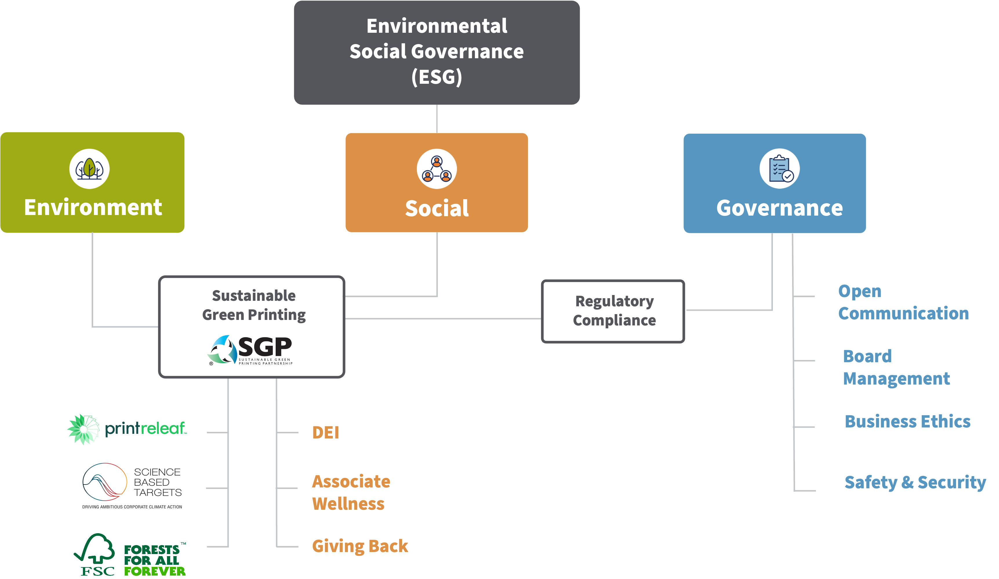 ESG and Sustainability | DCM